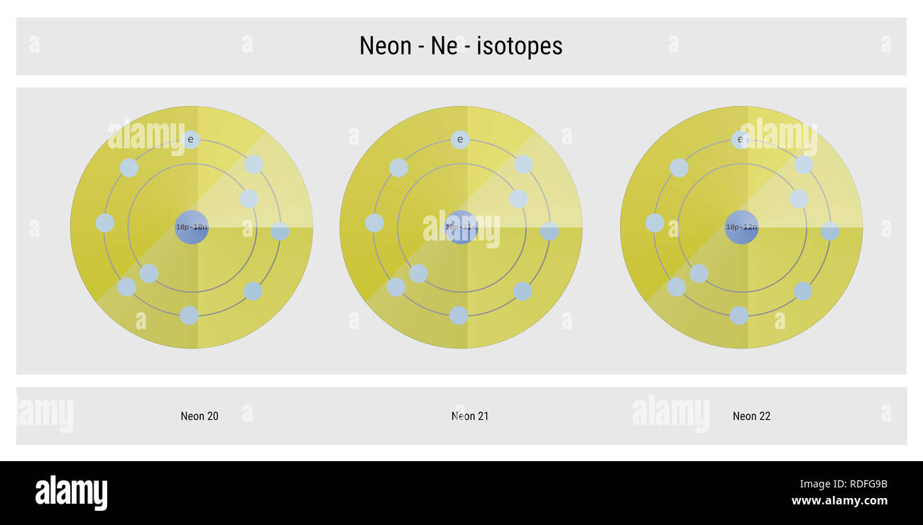 neon isotopes atomic structure backdrop - physics theory illustration ...