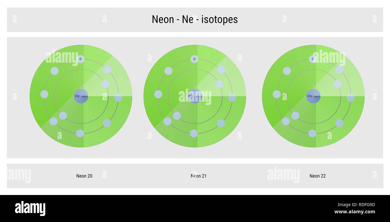 neon isotopes atomic structure backdrop - physics theory illustration ...