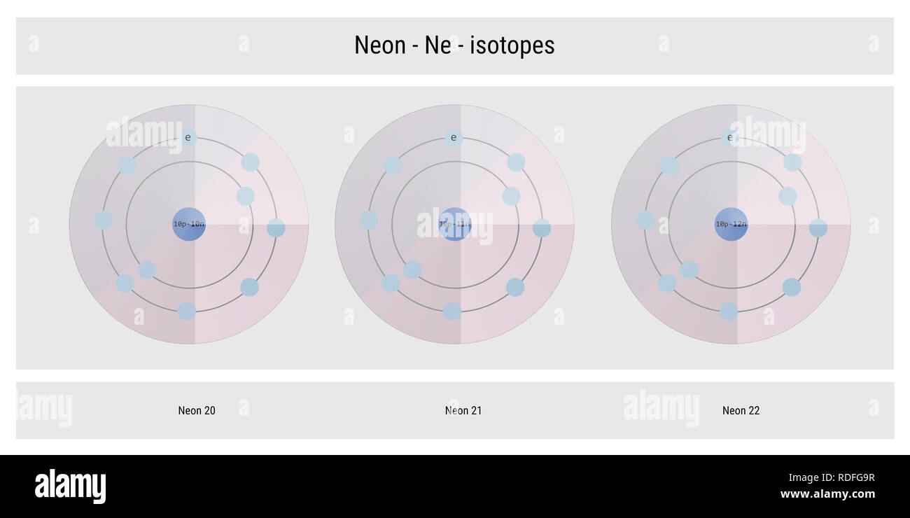 neon isotopes atomic structure backdrop - physics theory illustration ...