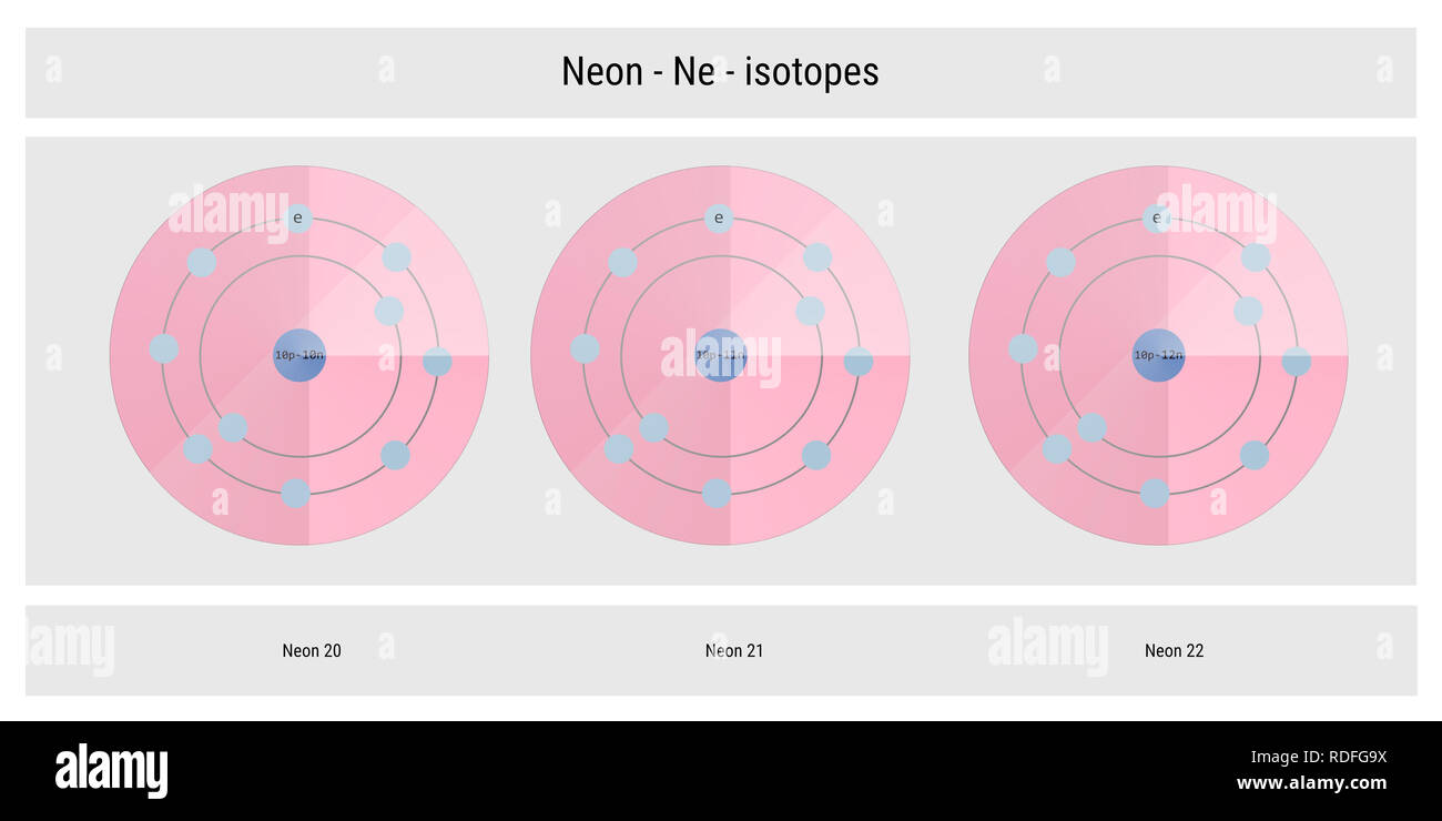 neon isotopes atomic structure backdrop - physics theory illustration ...