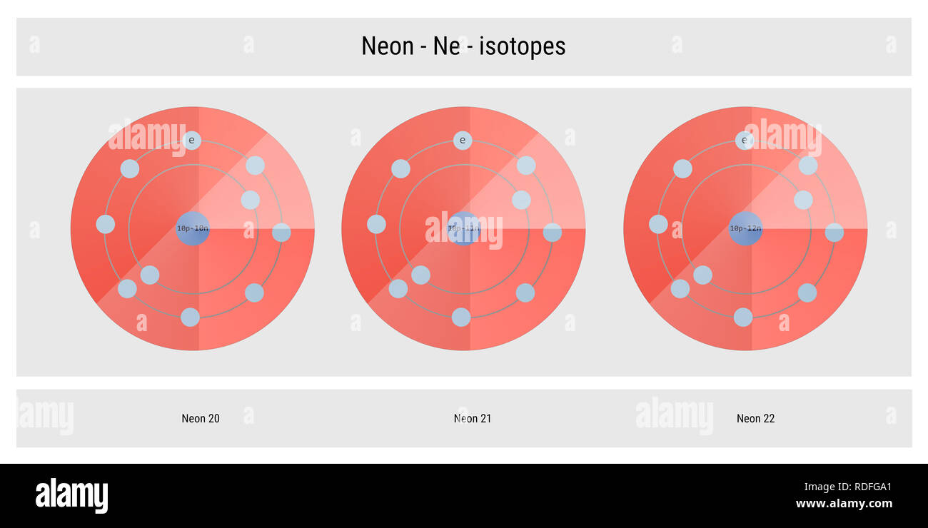 neon isotopes atomic structure backdrop - physics theory illustration ...