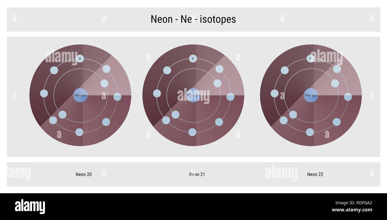 neon isotopes atomic structure backdrop - physics theory illustration ...
