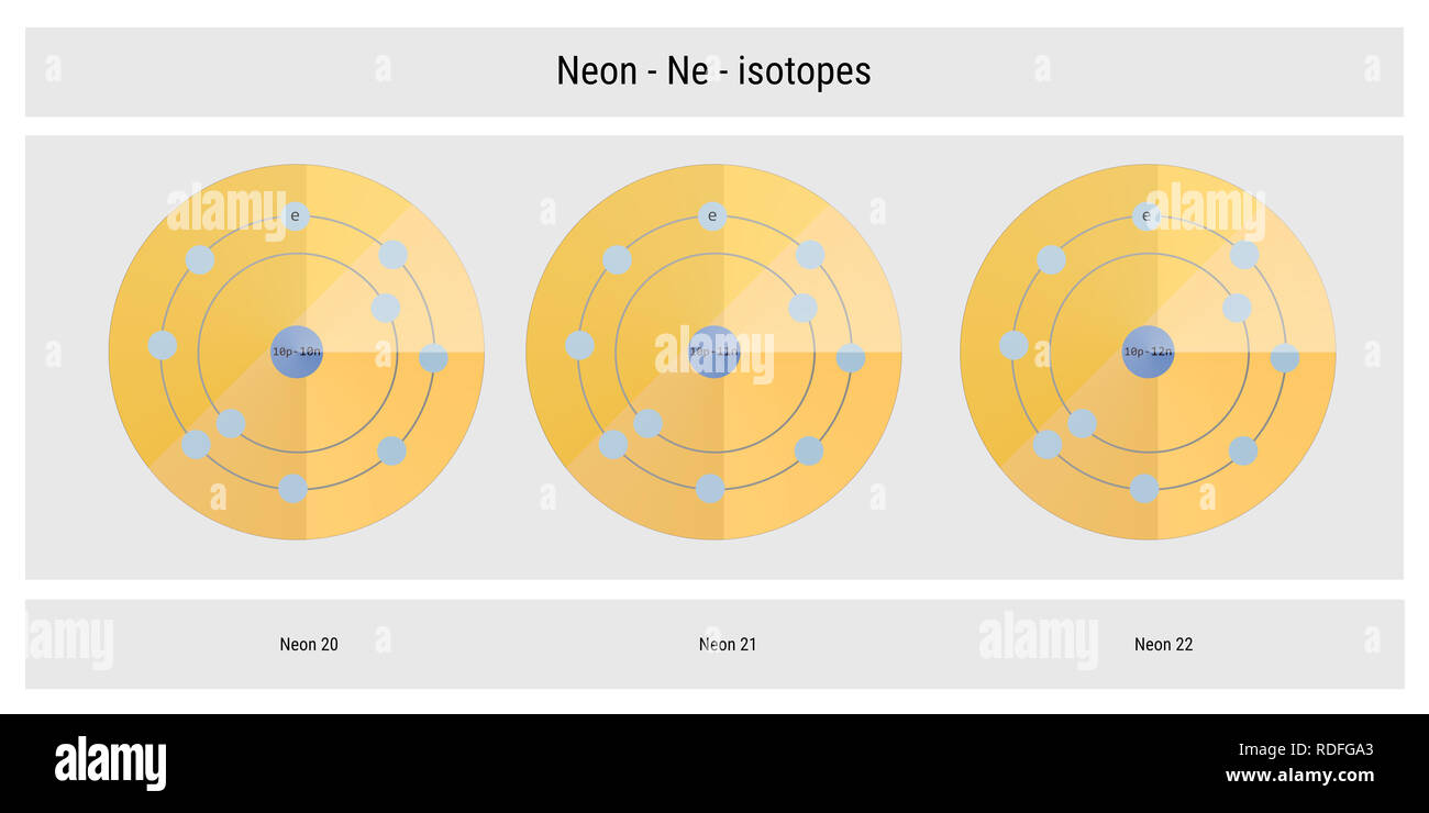 neon isotopes atomic structure backdrop - physics theory illustration ...