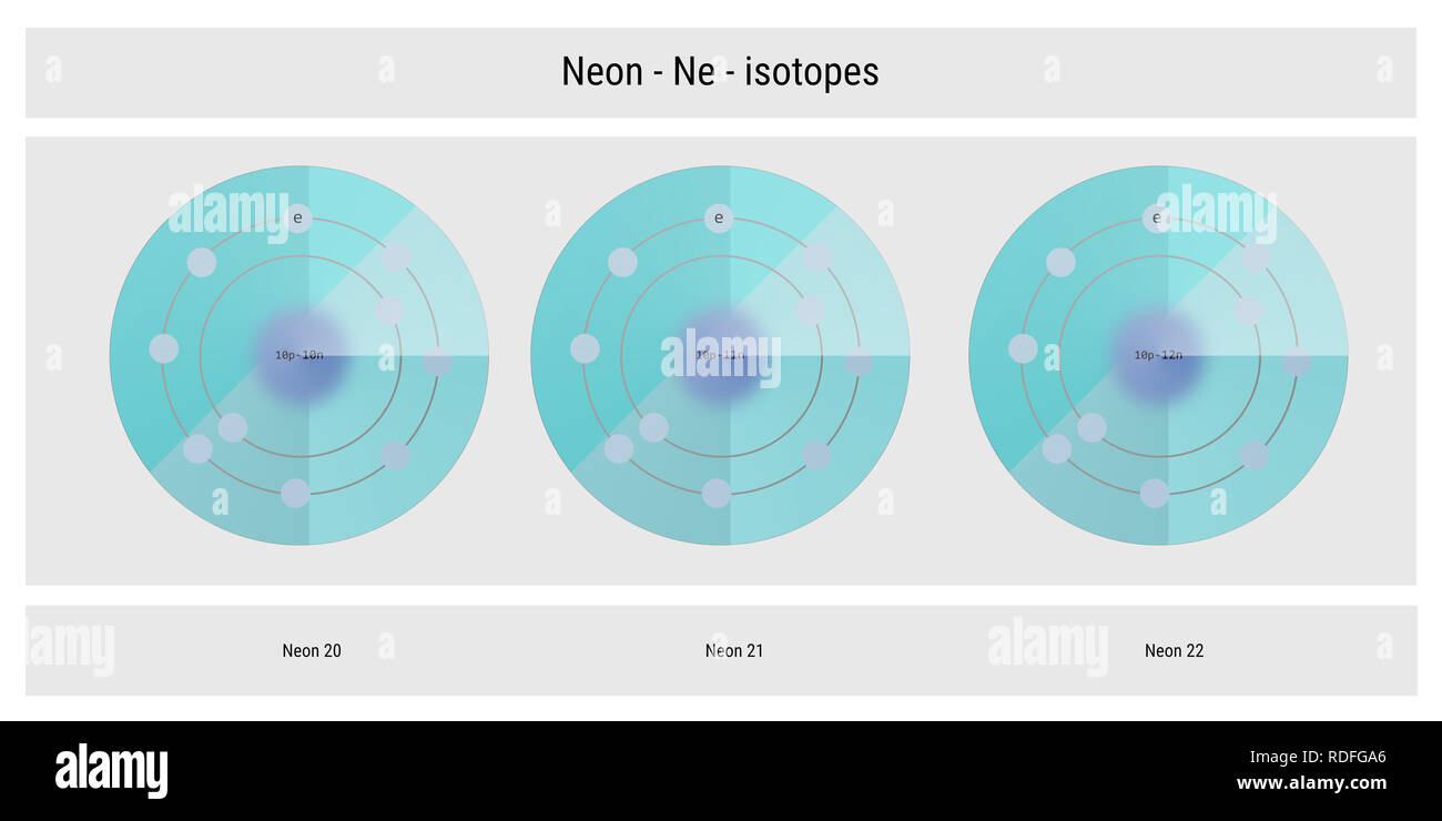 neon isotopes atomic structure backdrop - physics theory illustration ...