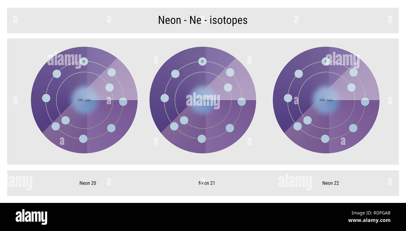neon isotopes atomic structure backdrop - physics theory illustration ...