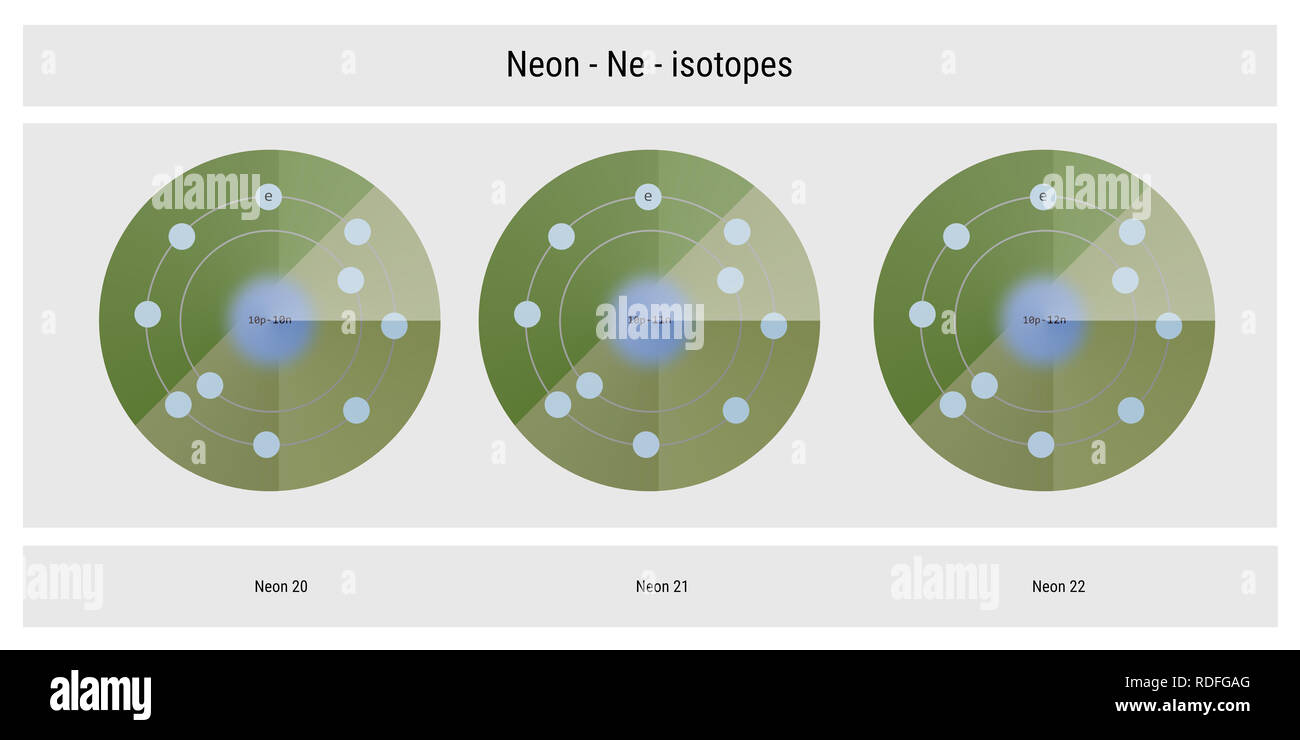 neon isotopes atomic structure backdrop - physics theory illustration ...