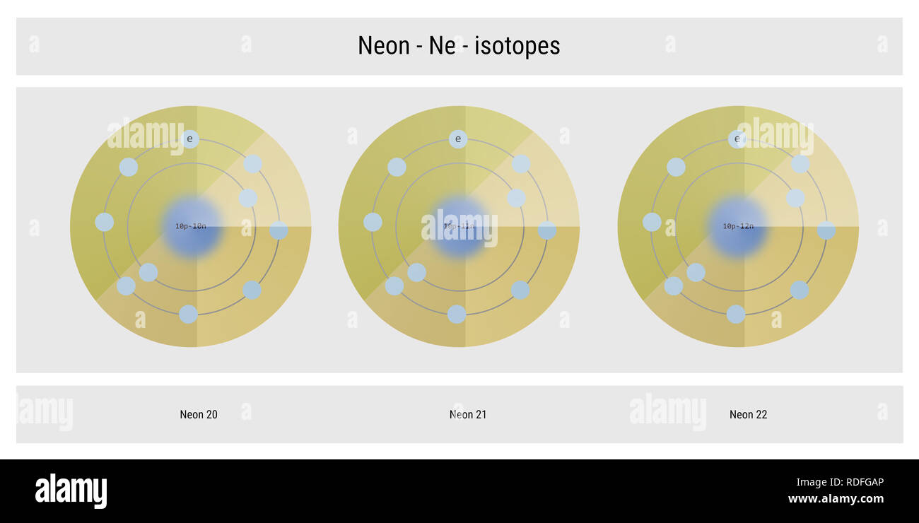 neon isotopes atomic structure backdrop - physics theory illustration ...
