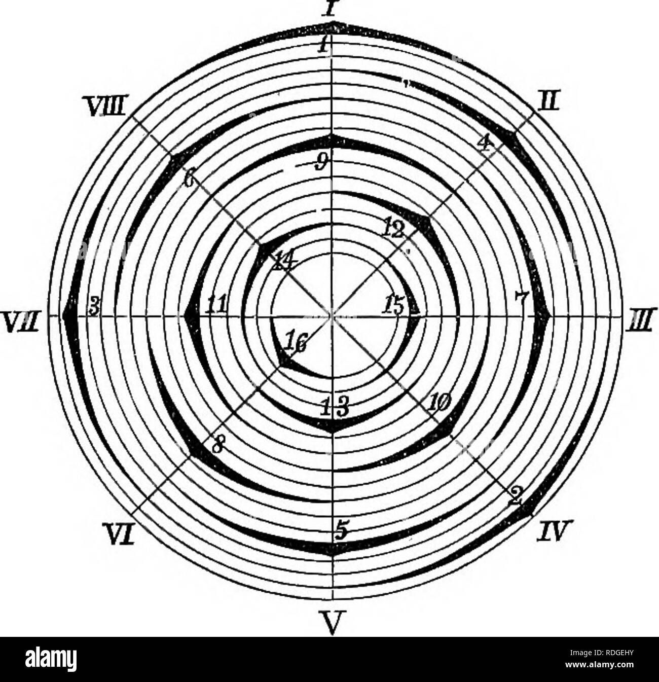 Angular spiral divergence hi-res stock photography and images - Alamy