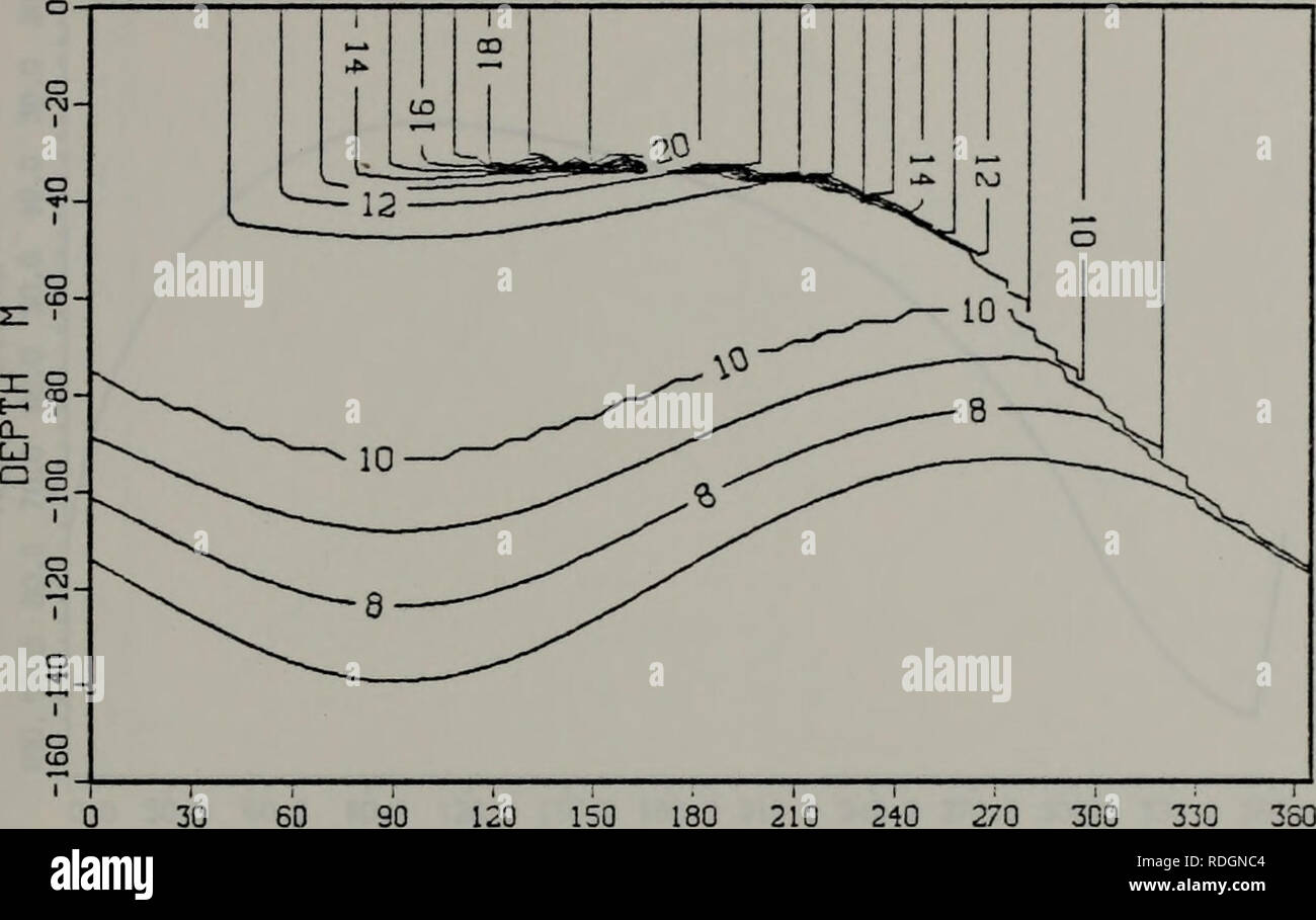 Thermocline hi-res stock photography and images - Alamy