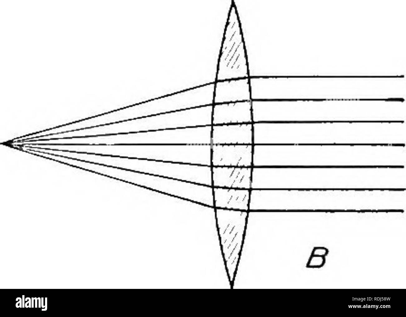 Concave Lens Light Stock Photos & Concave Lens Light Stock Images - Alamy