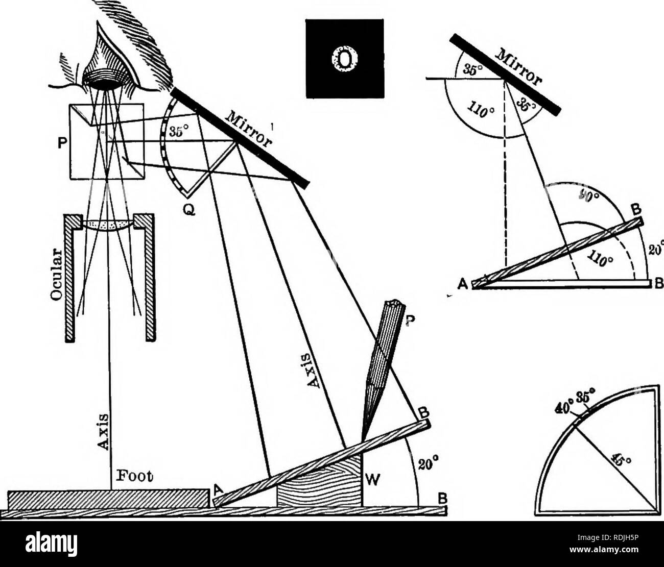 Camera lucida for microscopic drawings hi-res stock photography and ...