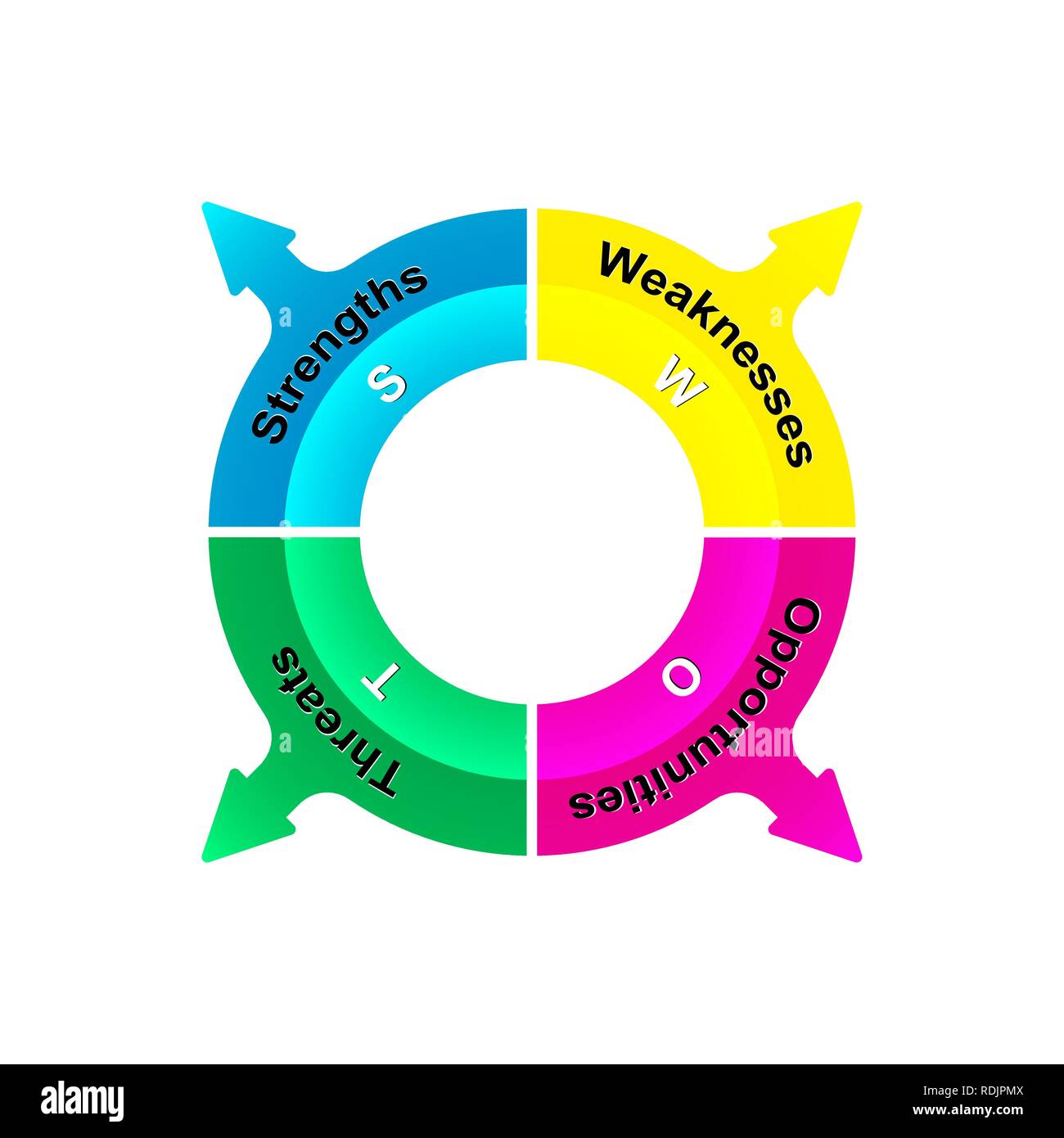 Swot design Stock Vector Images - Alamy