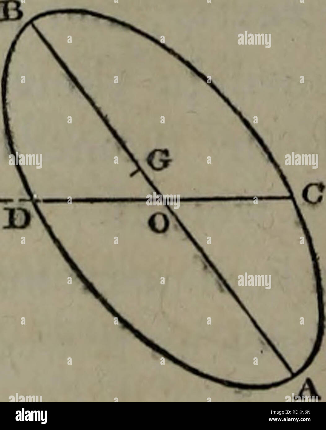 Diurnal motion sun hi-res stock photography and images - Alamy