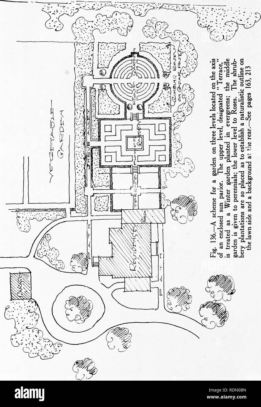 . Practical landscape gardening : the importance of careful planning ...