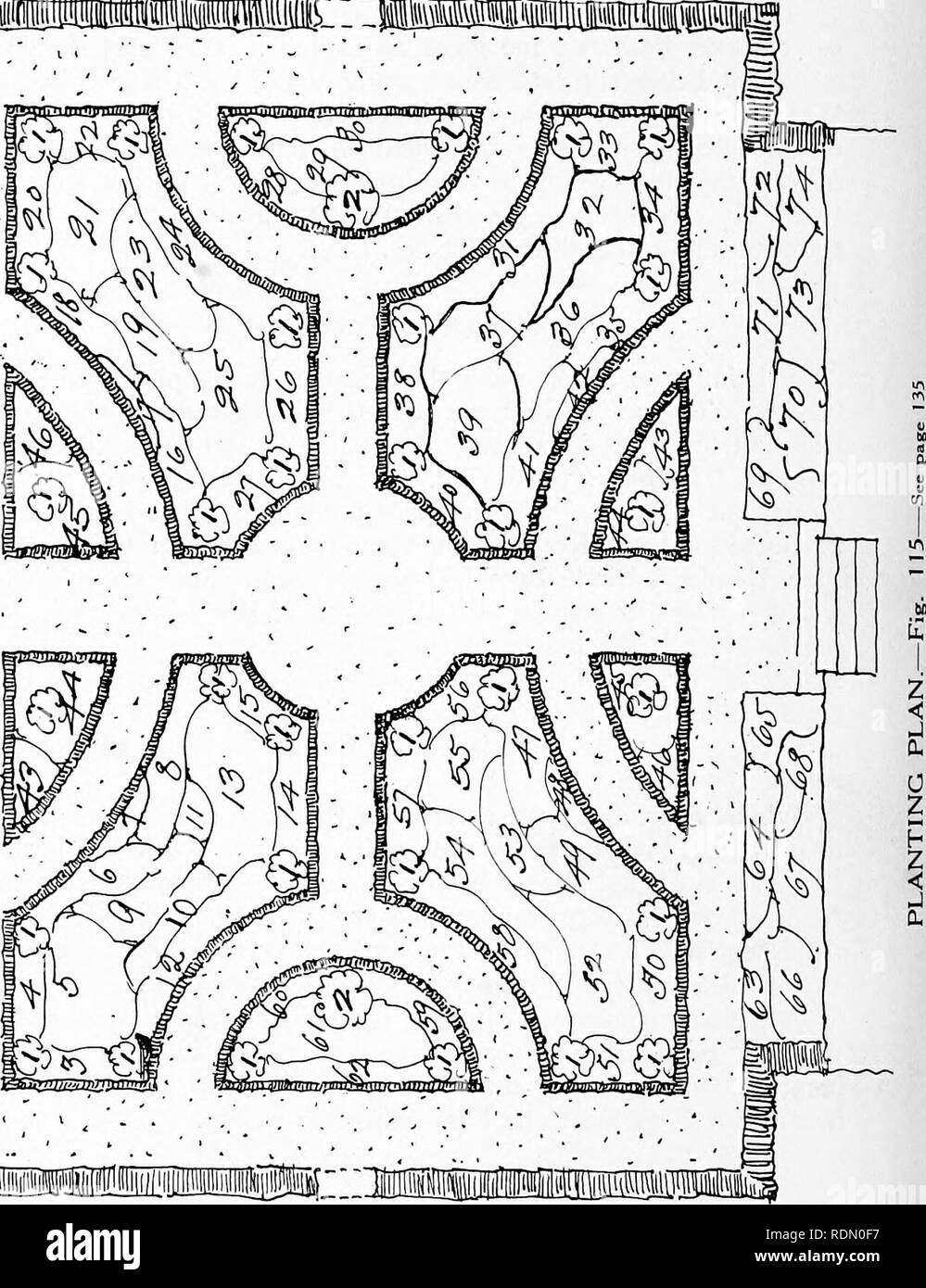 . Practical landscape gardening : the importance of careful planning ...
