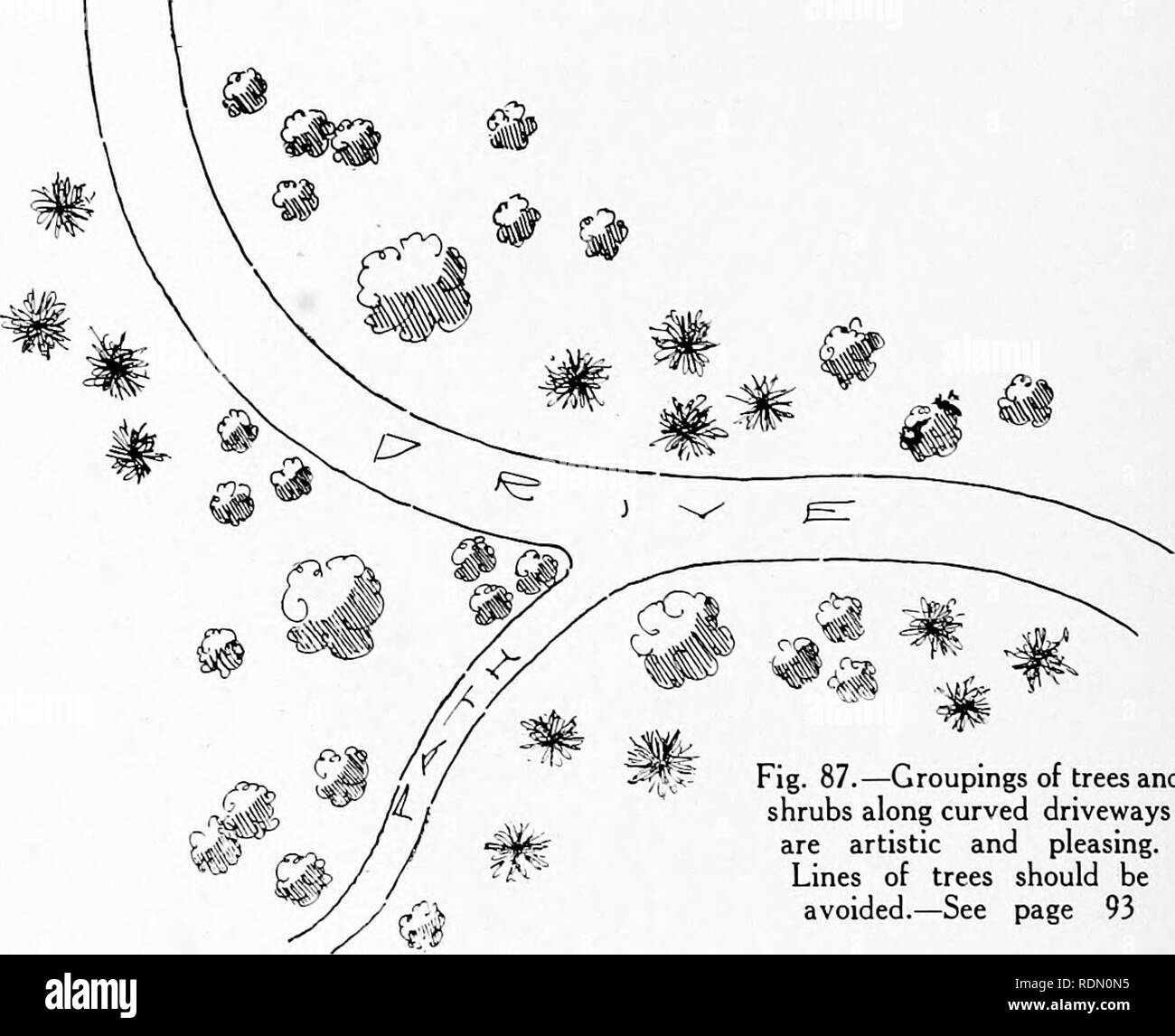 . Practical landscape gardening : the importance of careful planning ...