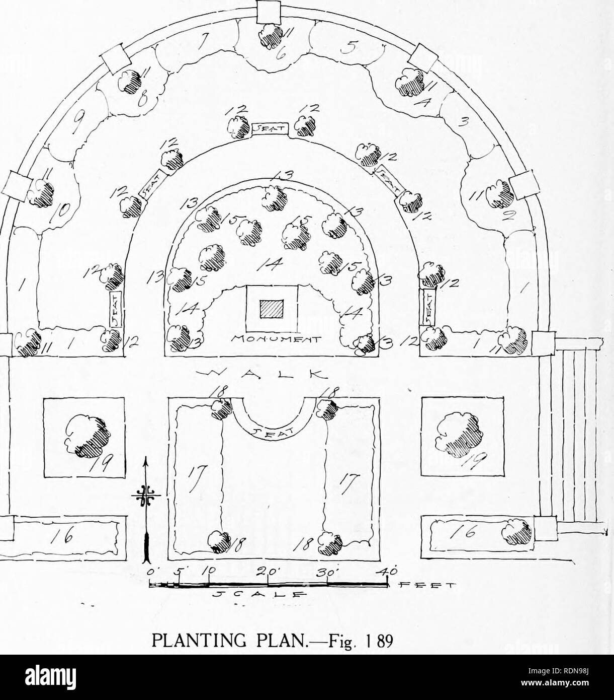 . Practical landscape gardening : the importance of careful planning ...