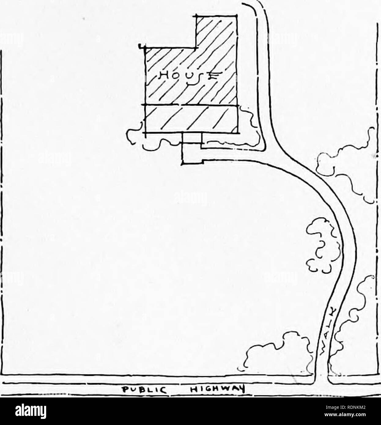 . Practical landscape gardening : the importance of careful planning ...