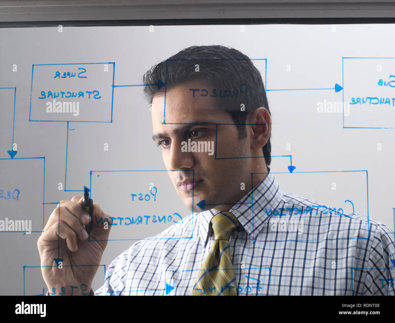 CORPORATE EXECUTIVE WRITING A FLOW CHART/PROCESS Stock Photo - Alamy