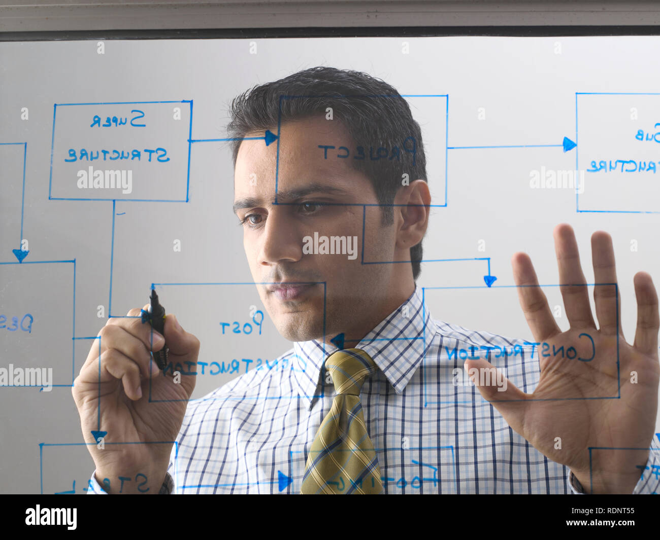 CORPORATE EXECUTIVE WRITING A FLOW CHART/PROCESS Stock Photo - Alamy