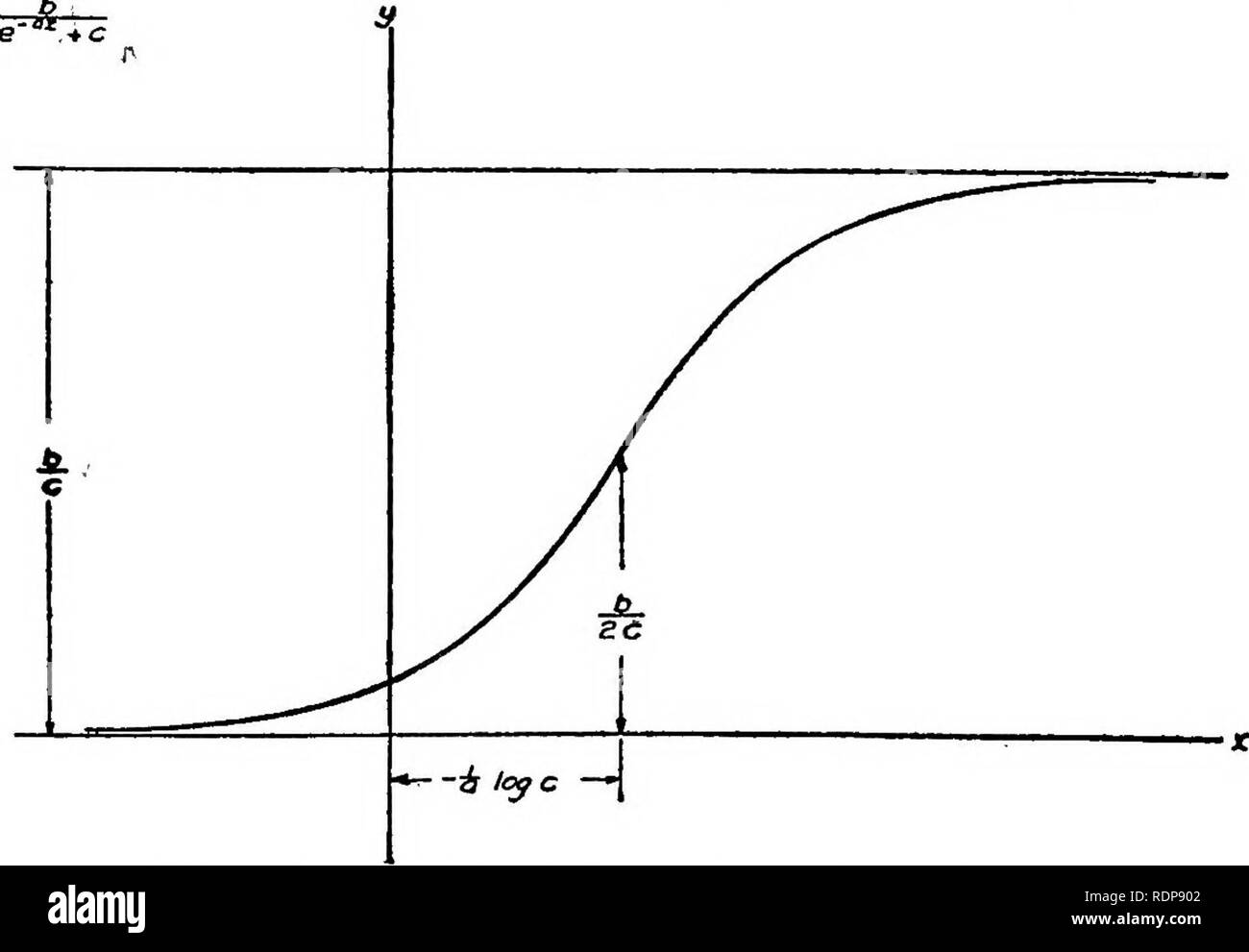 Population growth curve Black and White Stock Photos & Images - Alamy