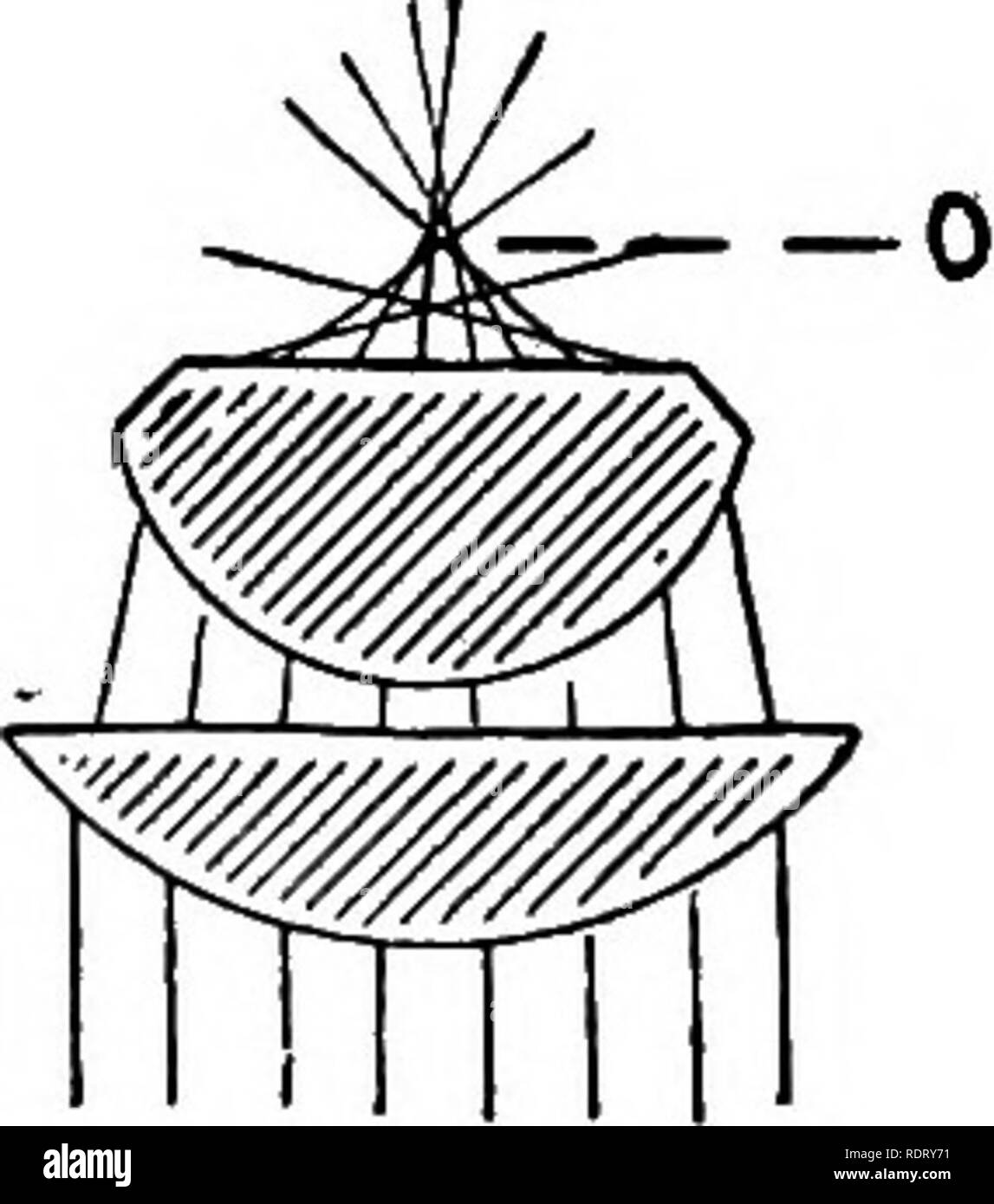 Condenser abbe Black and White Stock Photos & Images - Alamy