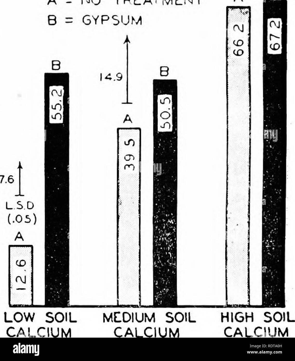 Calcium ph Black and White Stock Photos & Images - Alamy