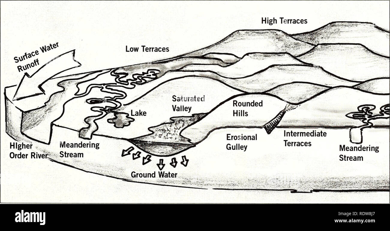 Alluvial Soils High Resolution Stock Photography and Images - Alamy