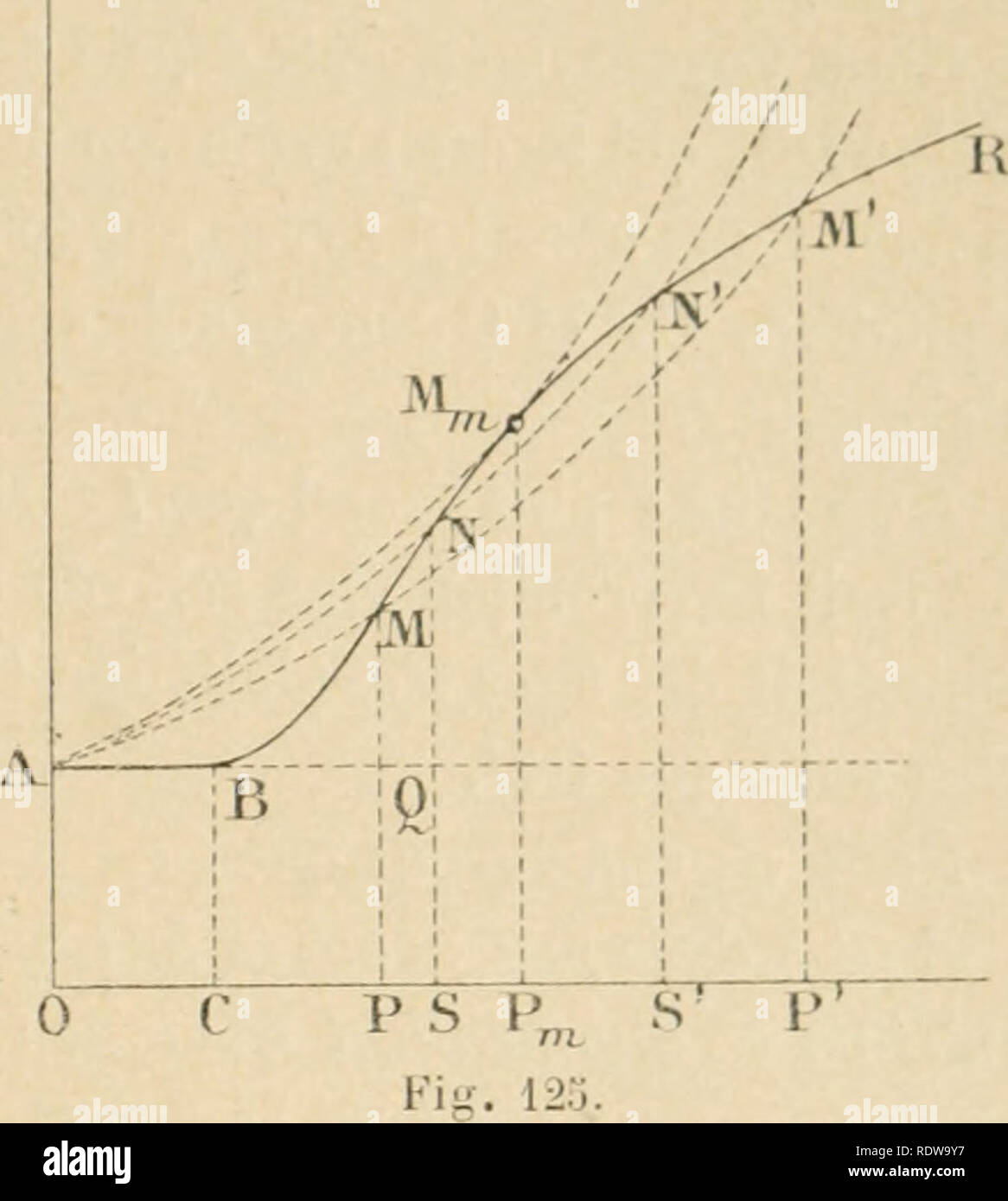 Courbe logarithmique hi-res stock photography and images - Alamy