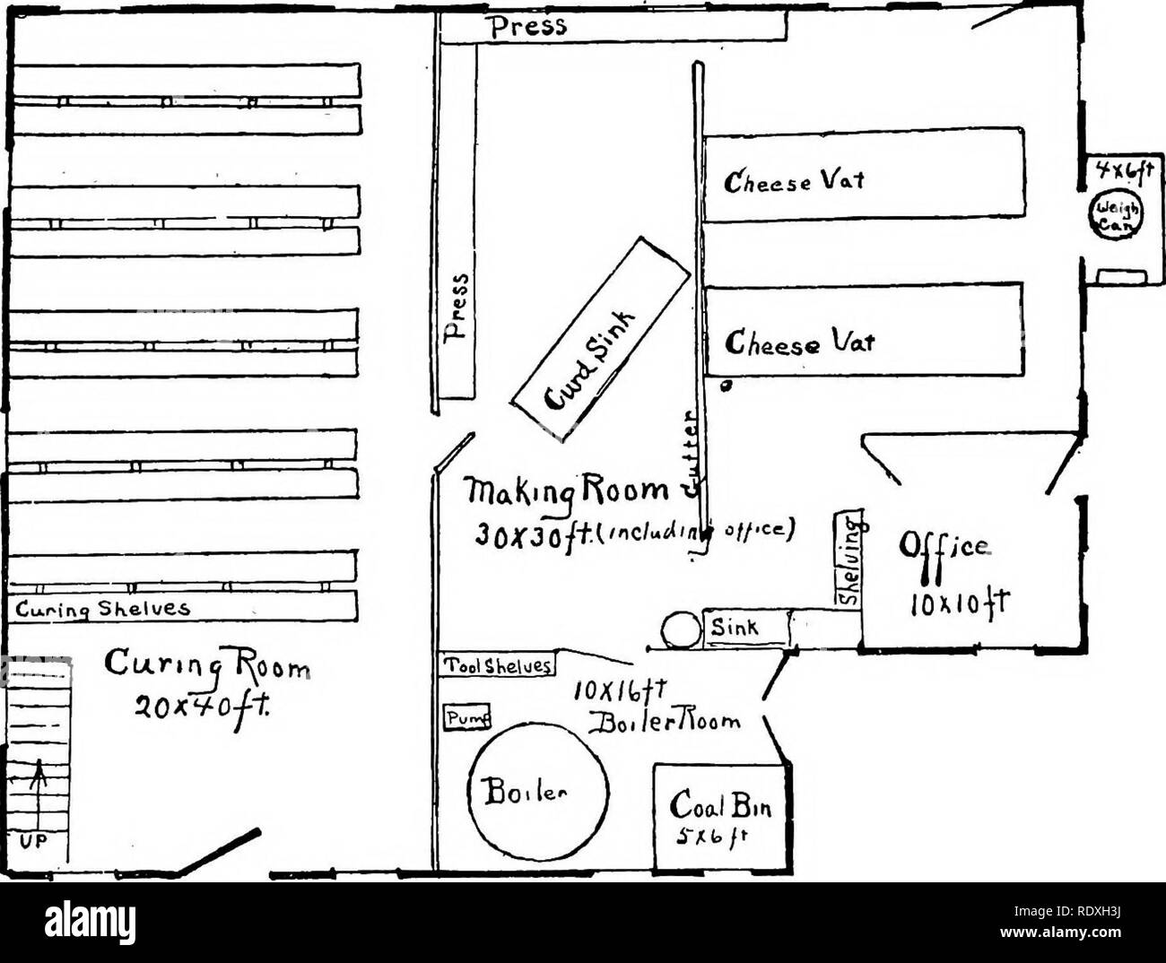 Cheddar cheese making Black and White Stock Photos & Images - Alamy