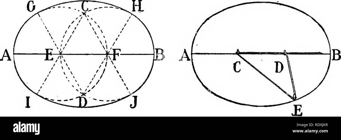 Tracing ellipse hi-res stock photography and images - Alamy