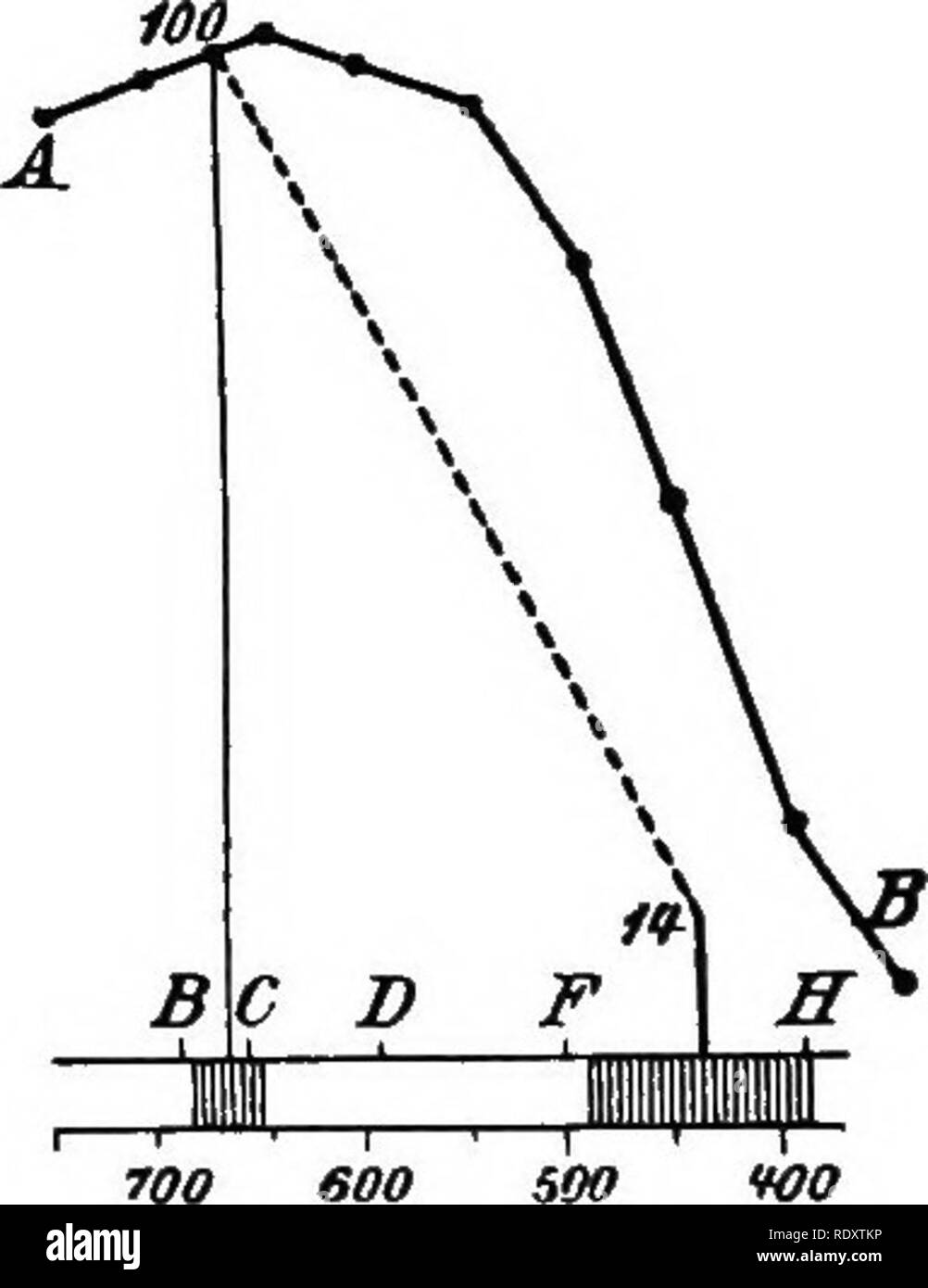 Photosynthesis active Cut Out Stock Images & Pictures - Alamy
