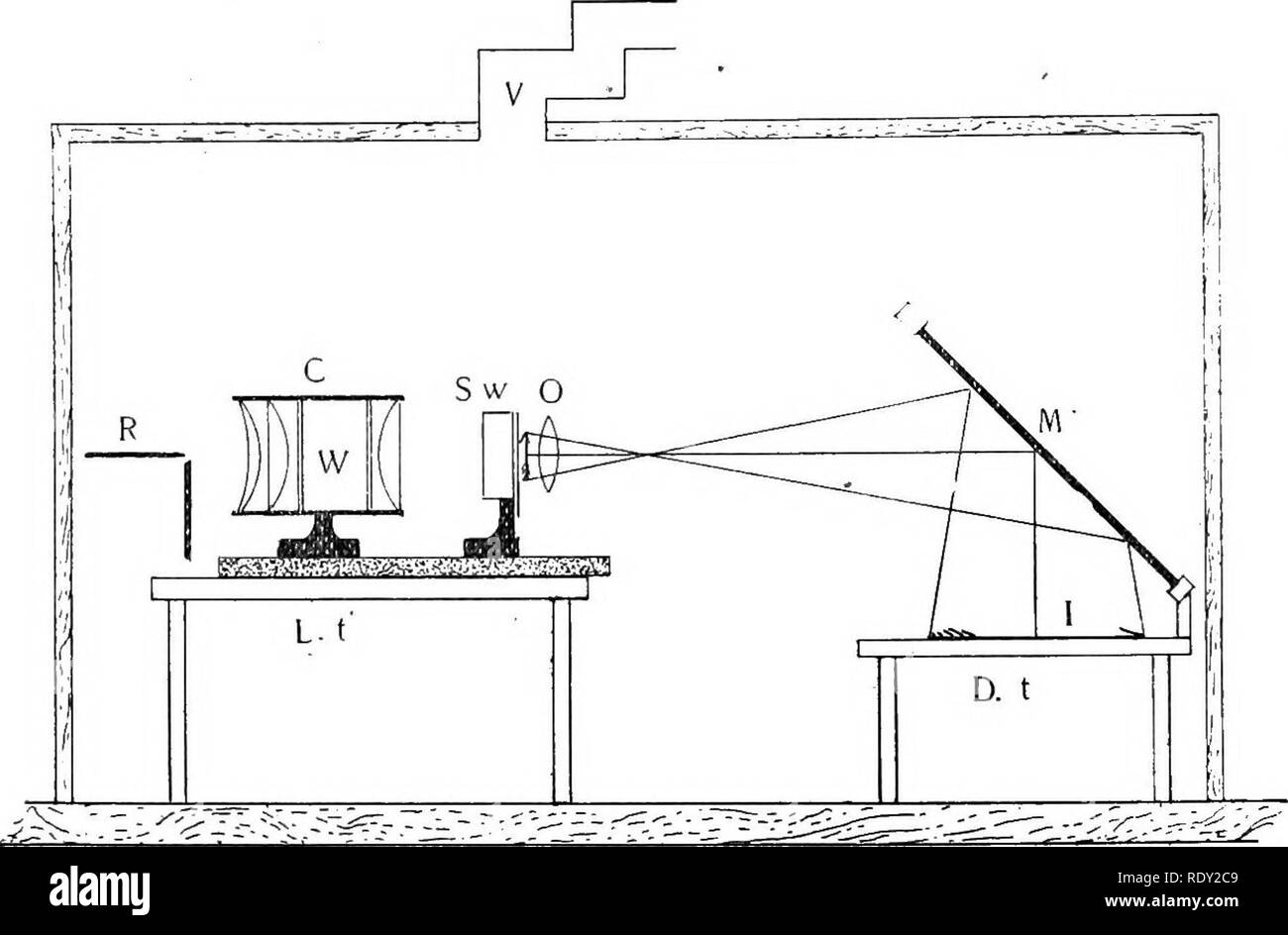 . The microscope : an introduction to microscopic methods and to ...