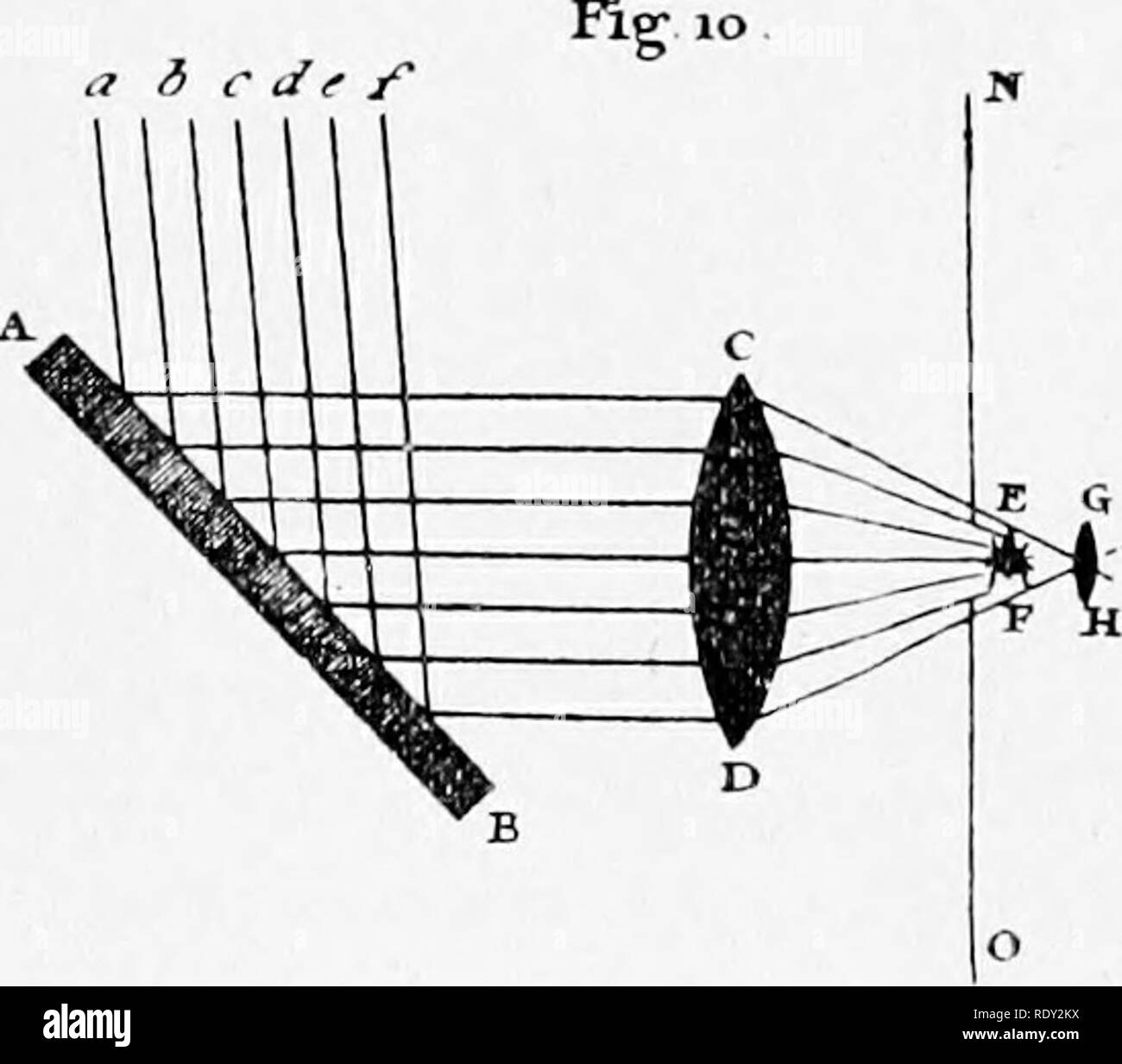. The microscope : an introduction to microscopic methods and to ...