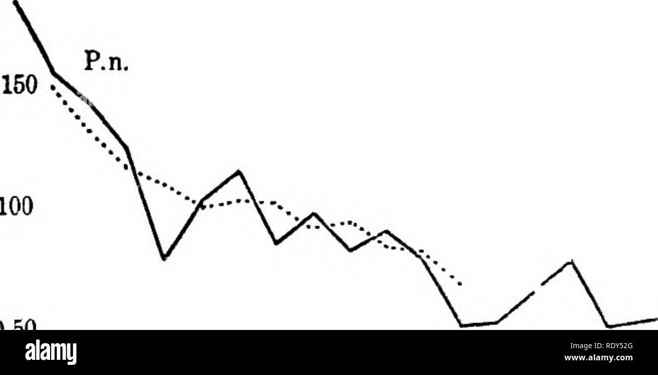 . A montane rain-forest; a contribution to the physiological plant ...
