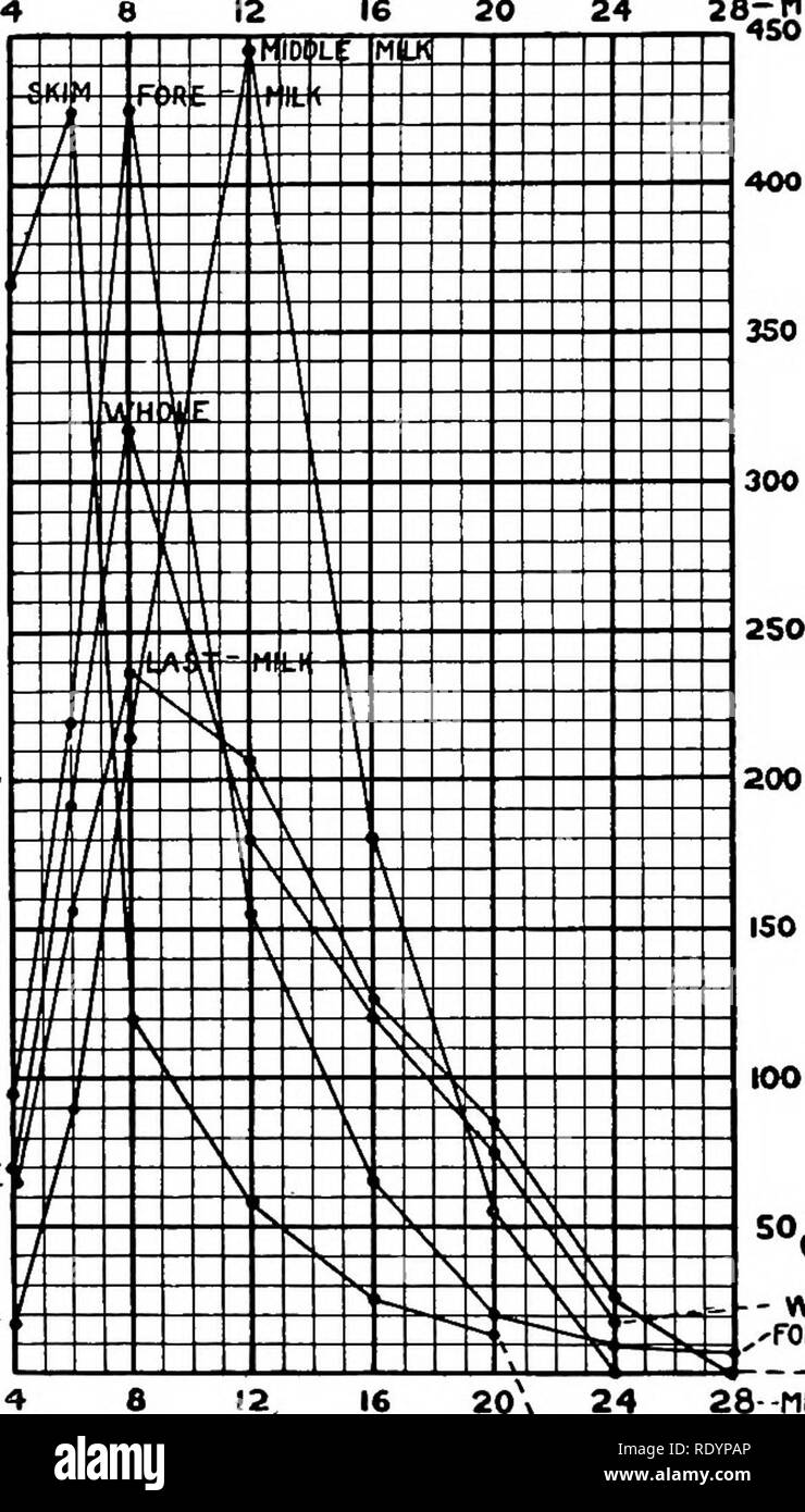 Parts of whole chart hi-res stock photography and images - Alamy