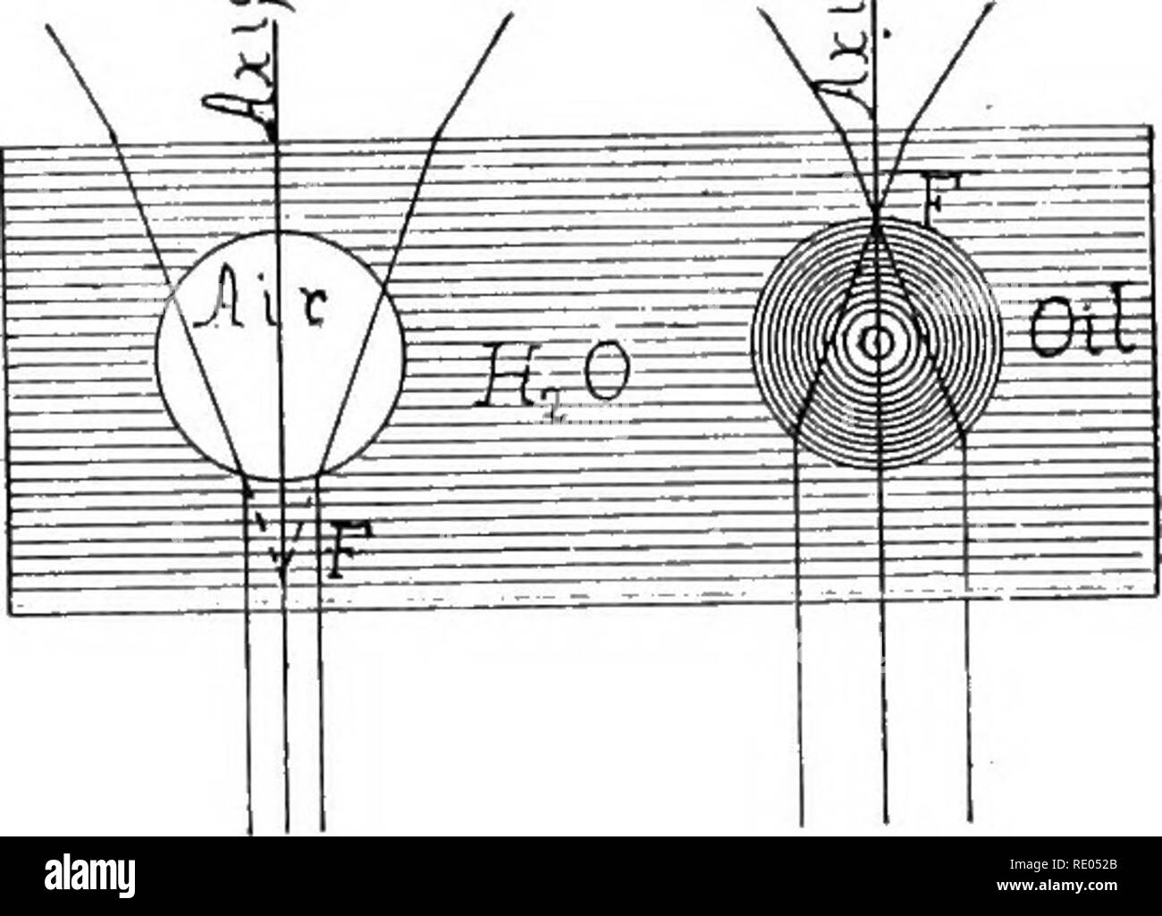 Water under microscope Black and White Stock Photos & Images - Alamy