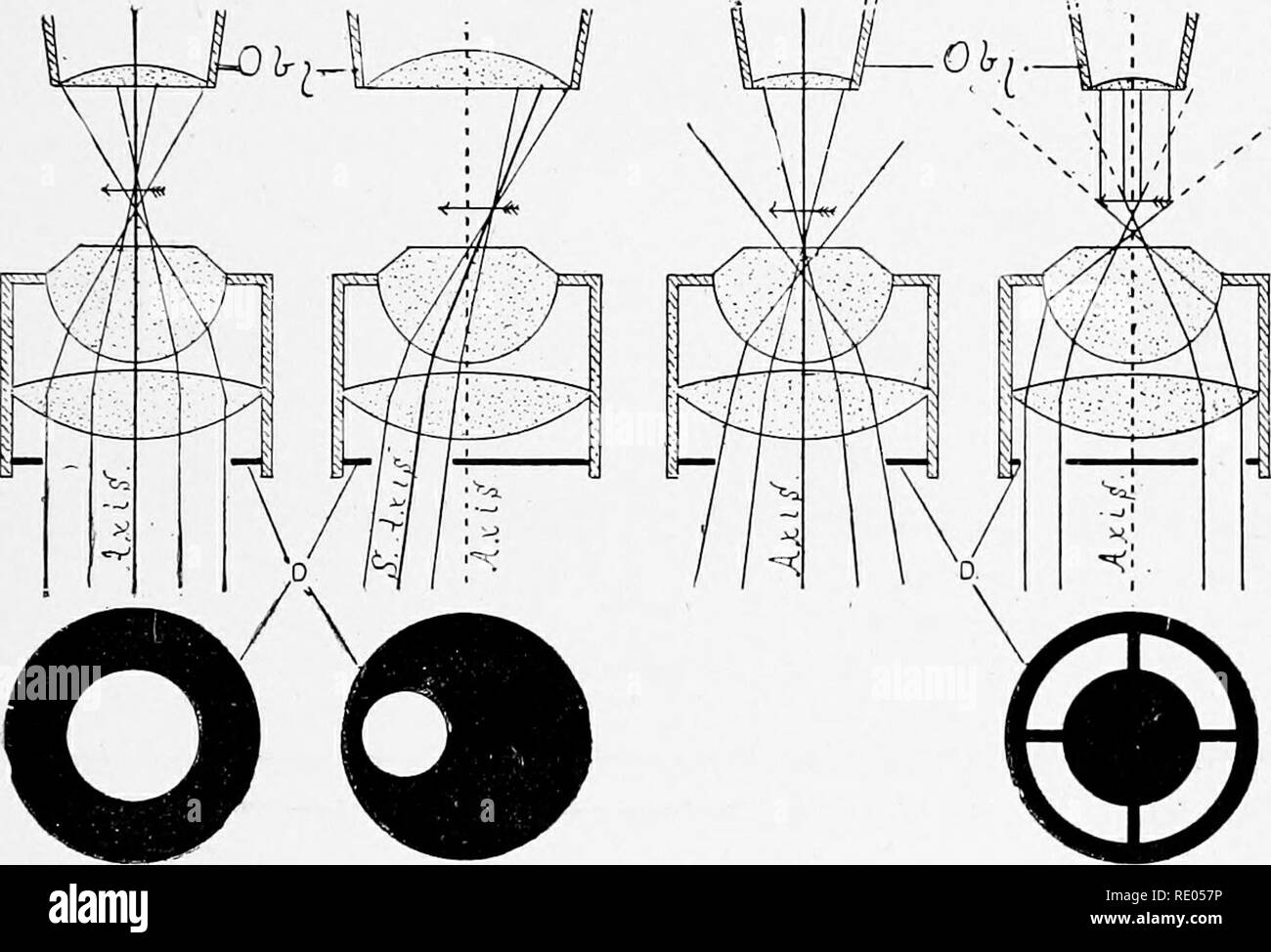 Axial lighting hi-res stock photography and images - Alamy
