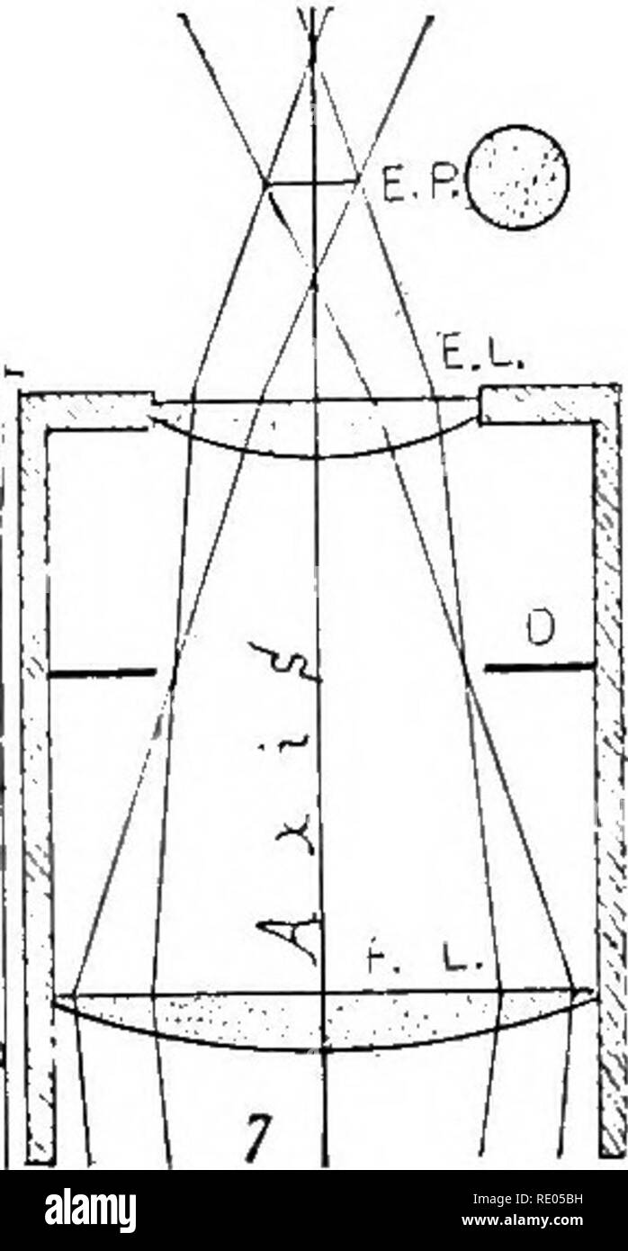 . The microscope : an introduction to microscopic methods and to ...