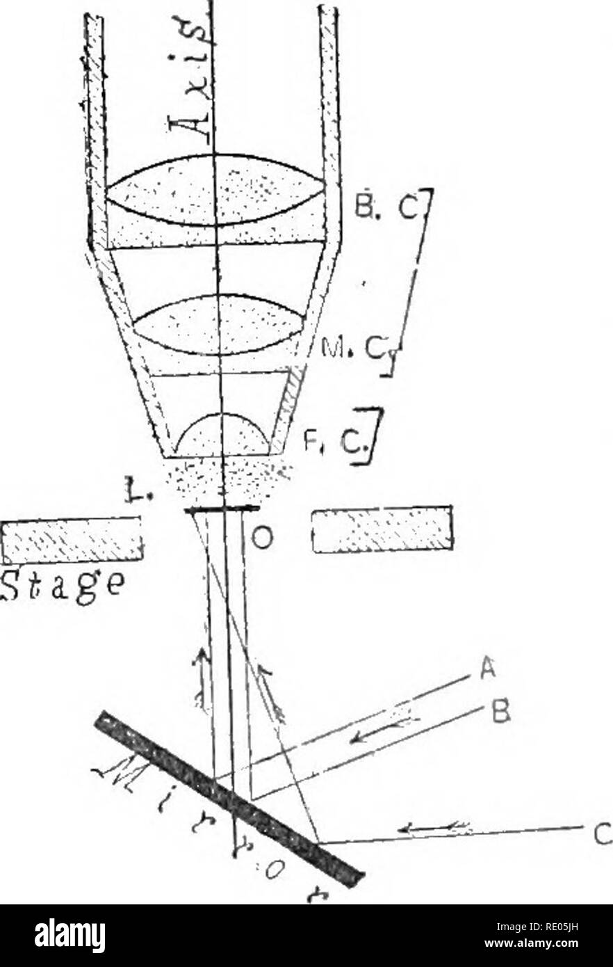 Microscopic objectives Black and White Stock Photos & Images - Alamy