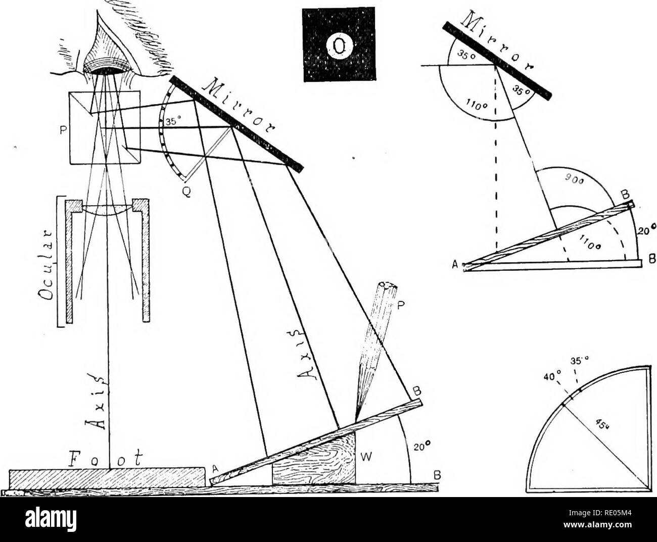 . The microscope and microscopical methods. Microscopes; 1896. ii4 DRA ...