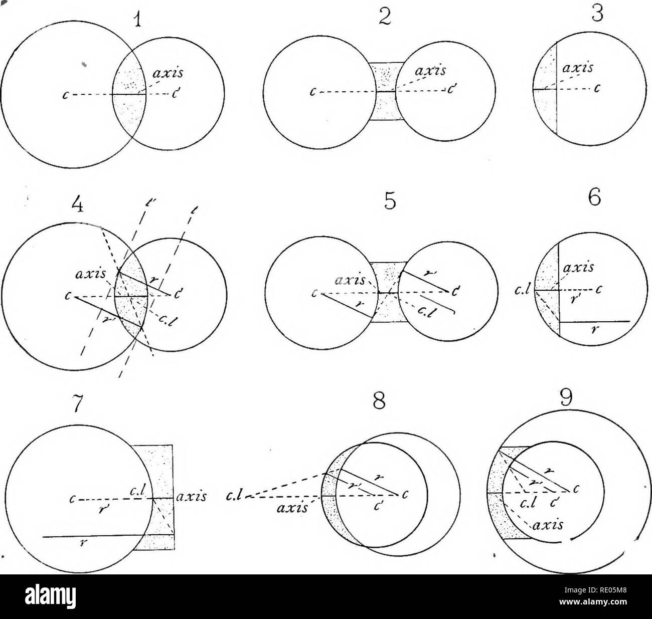 . The microscope : an introduction to microscopic methods and to ...