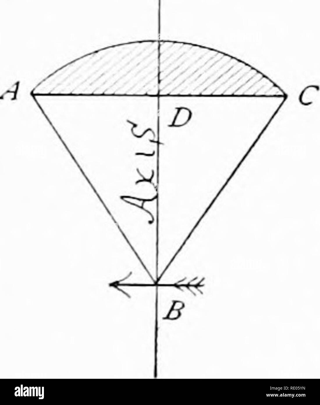 . The microscope; an introduction to microscopic methods and to ...