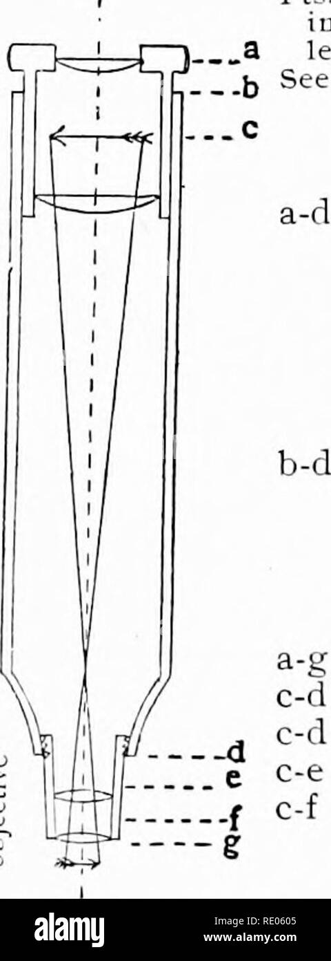 160 tube length hi-res stock photography and images - Alamy