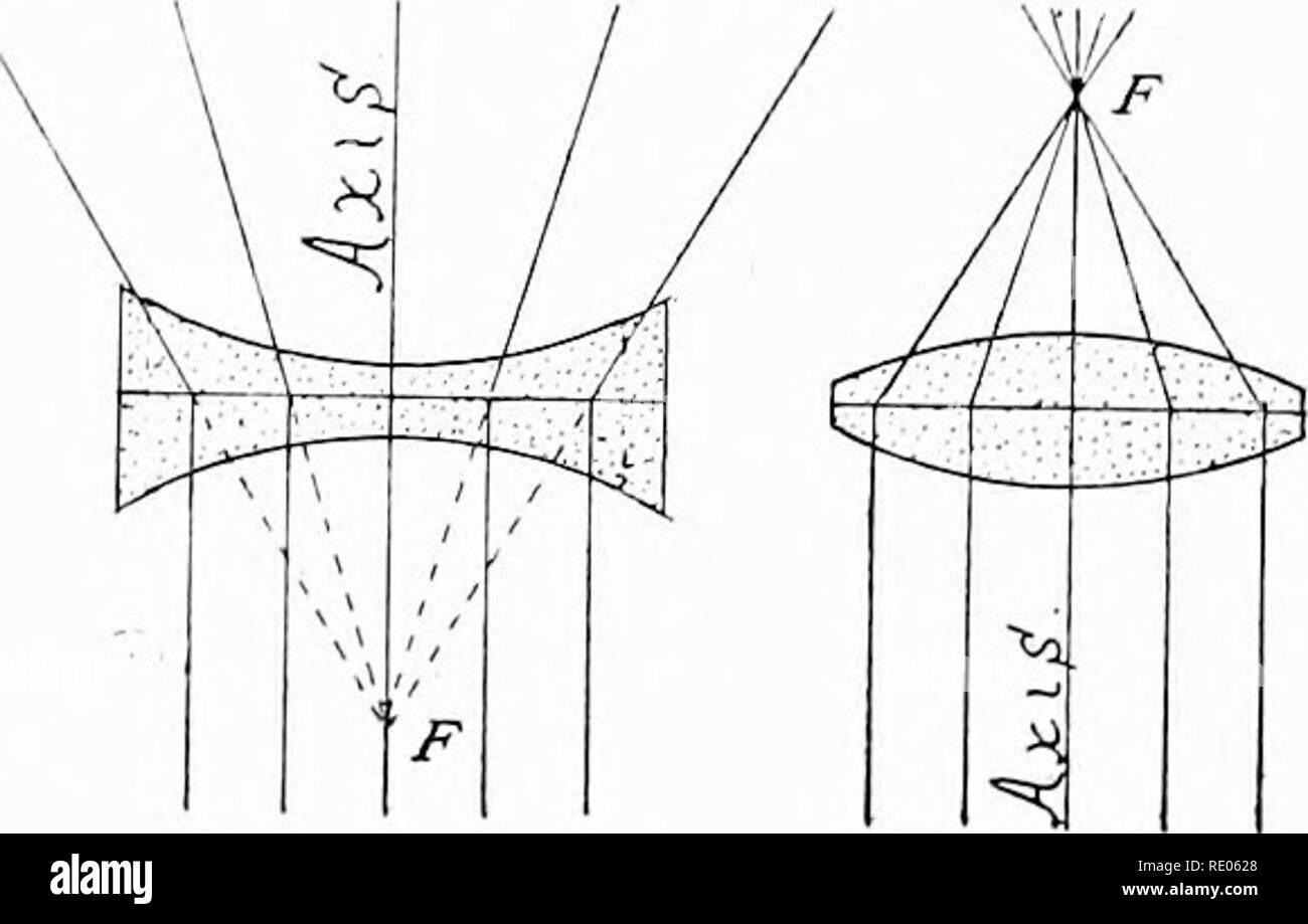 Optical curved line drawing hi-res stock photography and images - Alamy