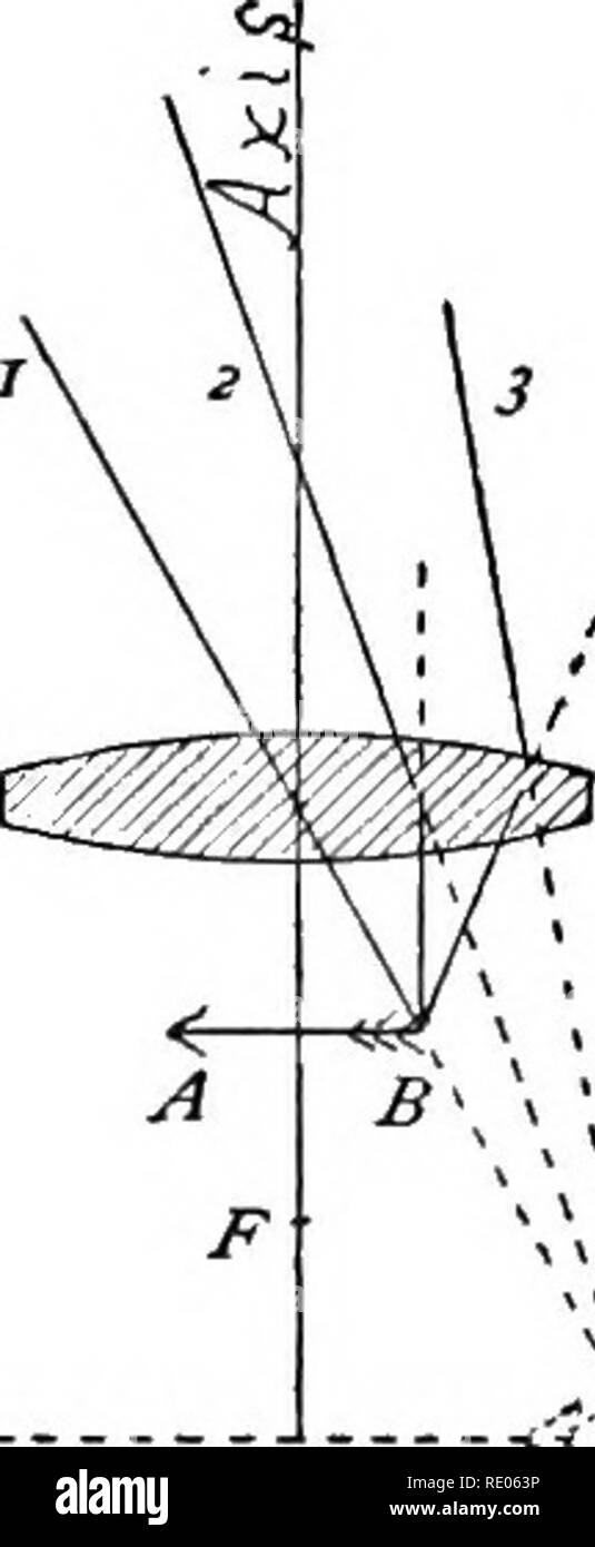 Optical microscope is shown hi-res stock photography and images - Alamy