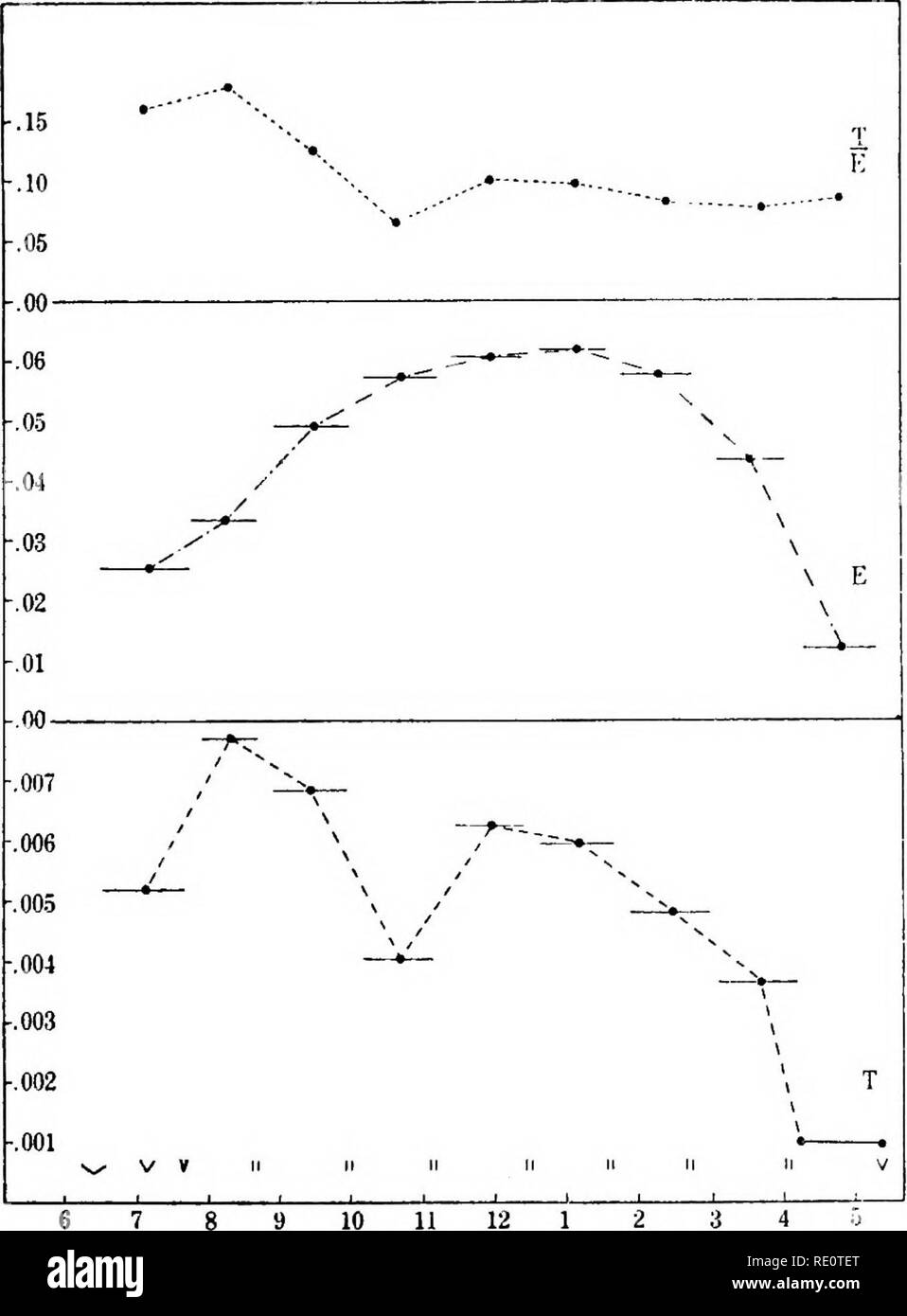 Bell jar experiment hi-res stock photography and images - Alamy