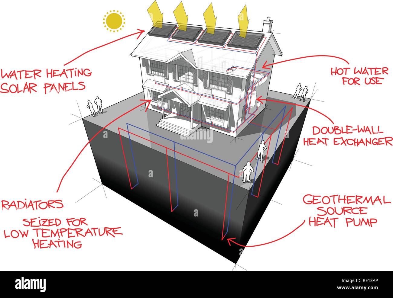 Flat panel radiators Stock Vector Images - Alamy