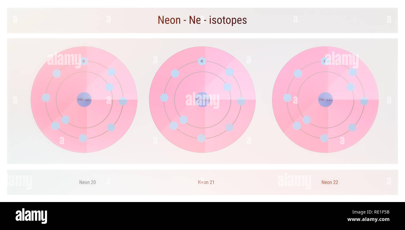neon isotopes atomic structure backdrop - physics theory illustration ...
