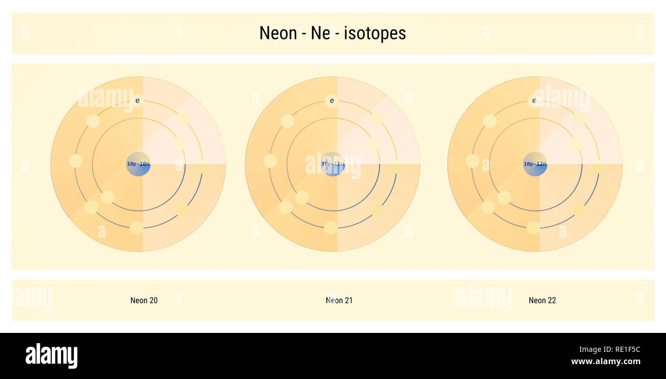 neon isotopes atomic structure backdrop - physics theory illustration ...
